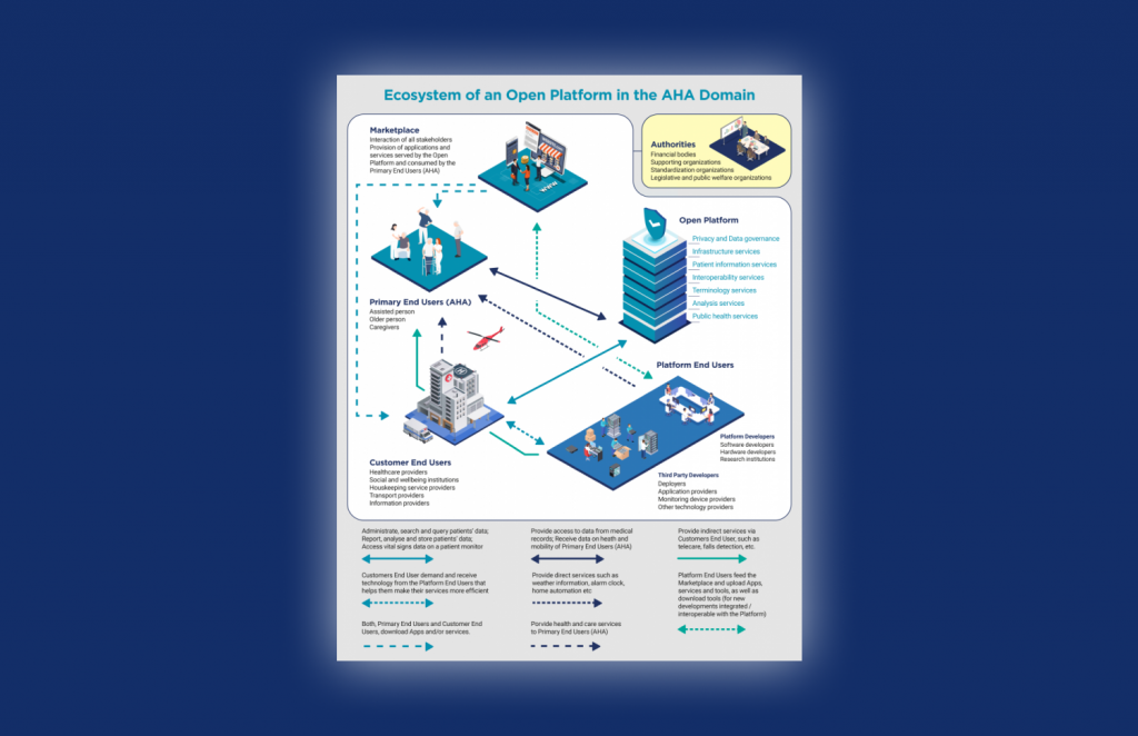 Overview of an open platform ecosystem – PlatformUptake.eu